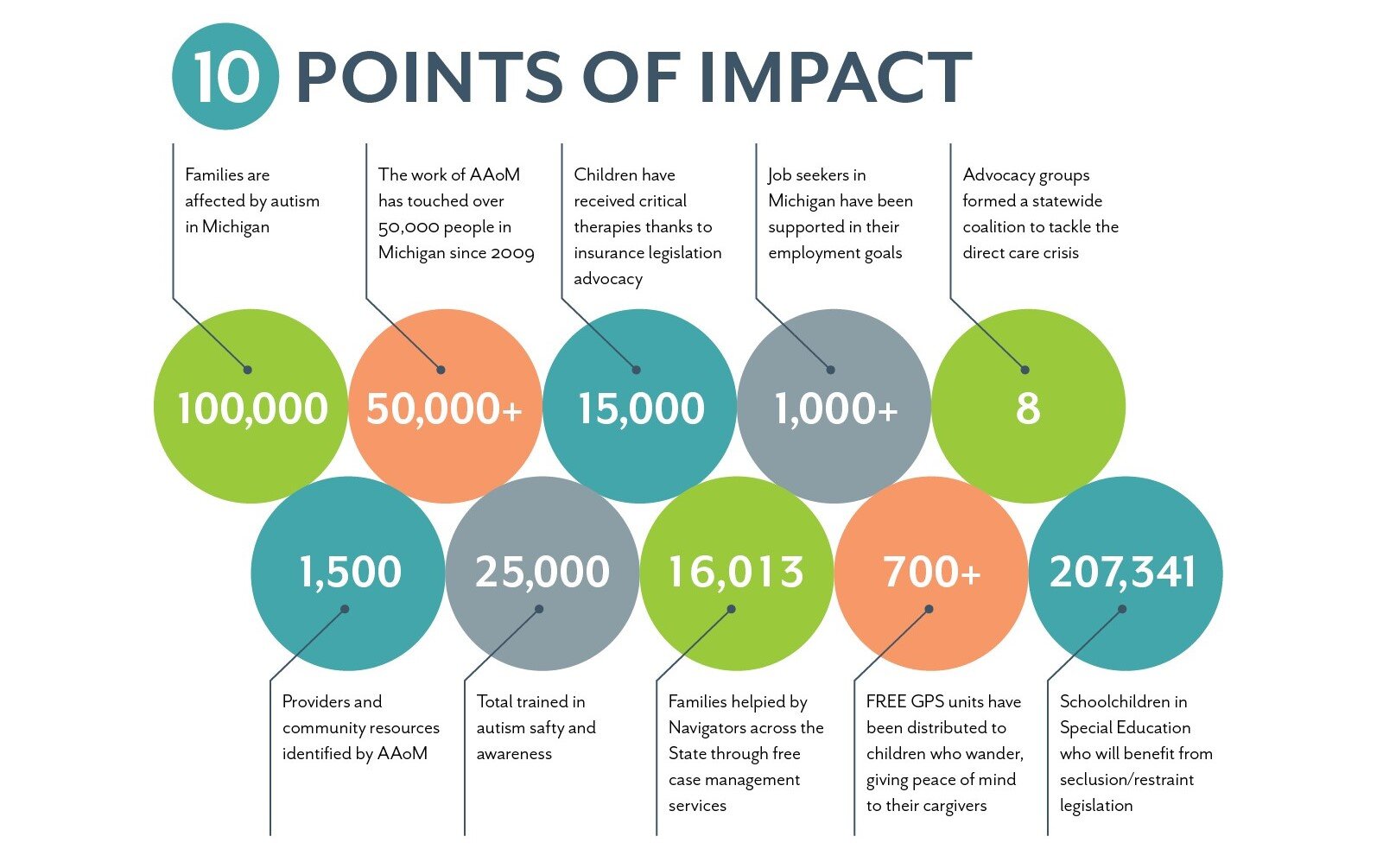 Legacy Society will sustain Autism Alliance of Michigan’s work for ...